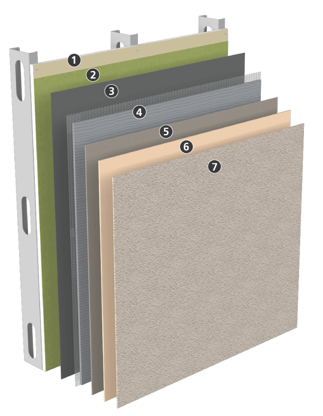 StoPowerwall® - Sto Corp.