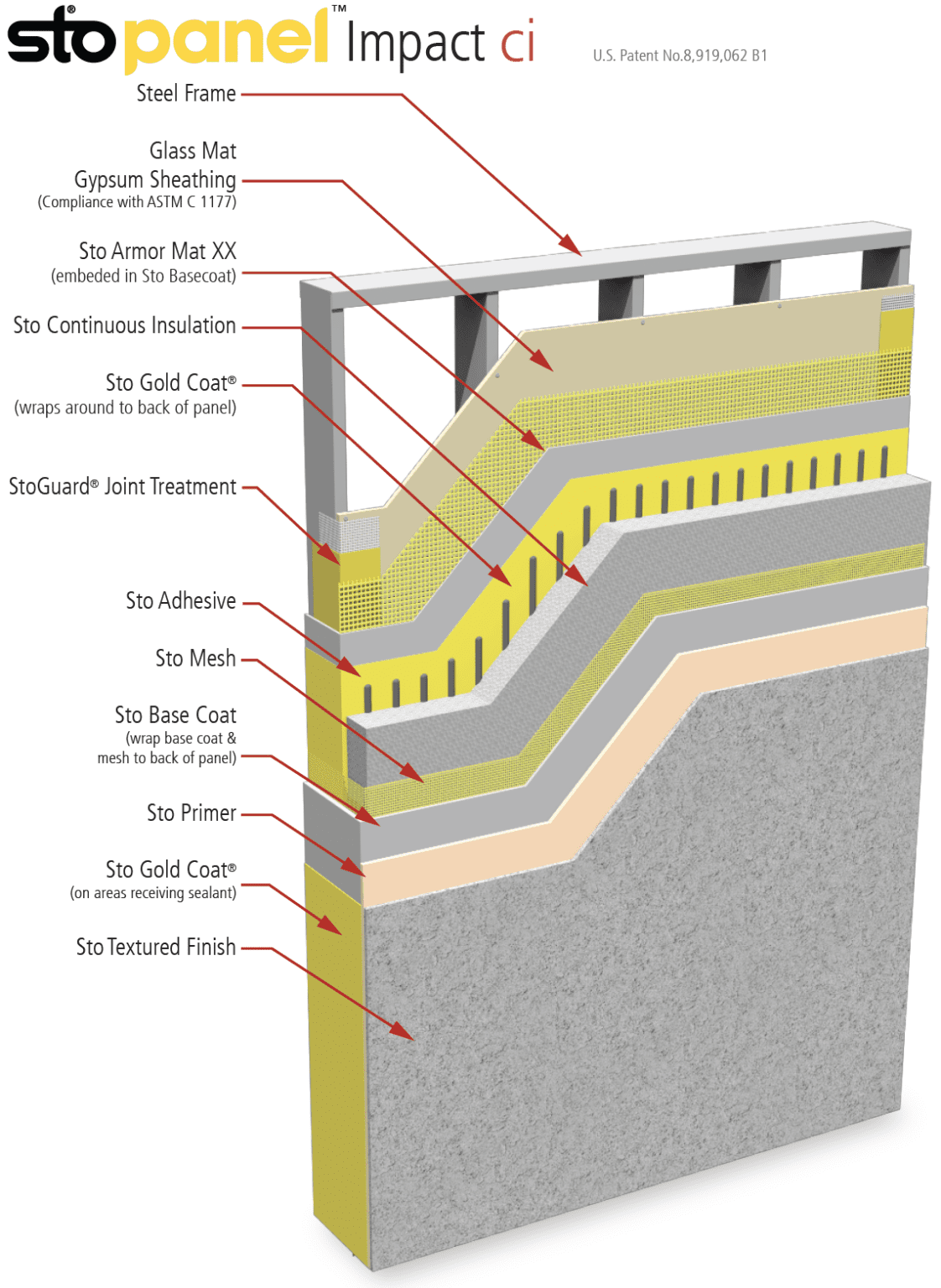 Precast Concrete Wall Panels and a Better Alternative | STO