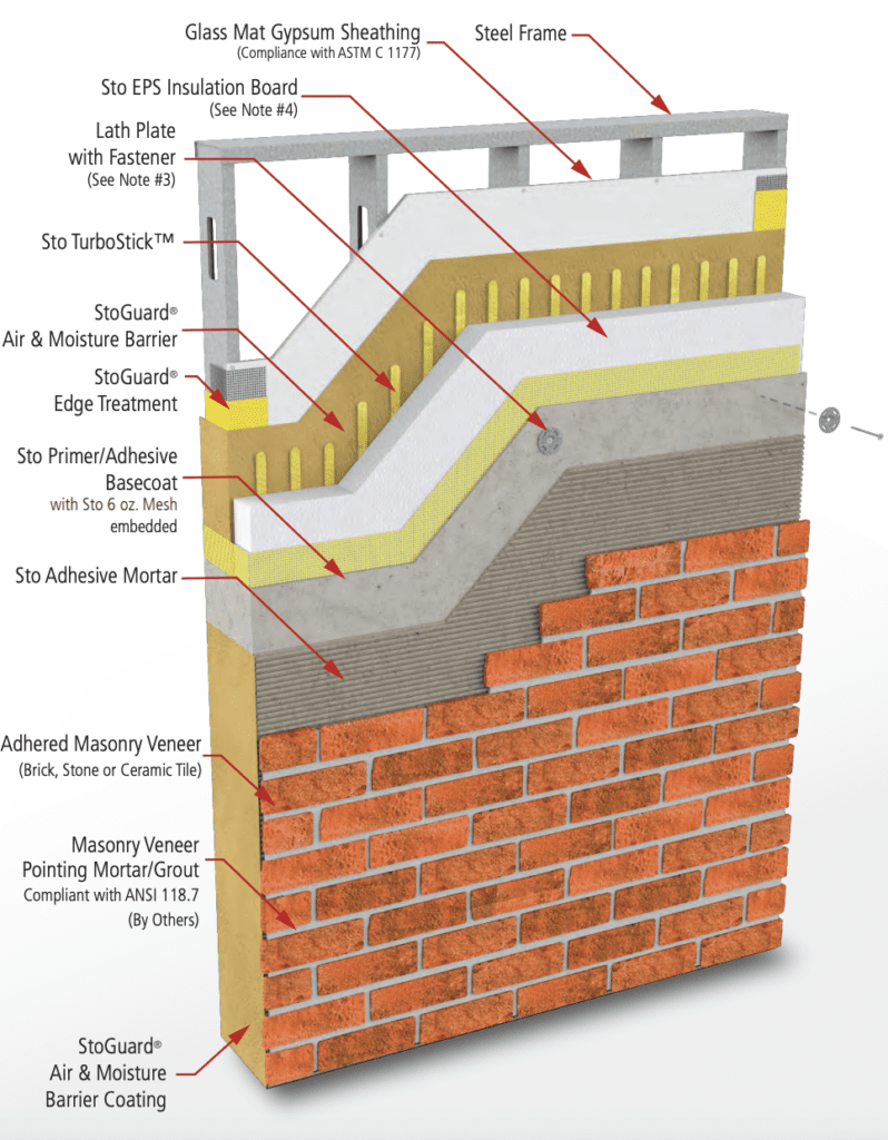 30 High Performance Cladding Systems - Sto Corp.