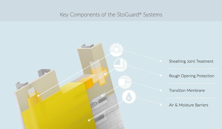 Air Barrier vs. Vapor Barrier Installations