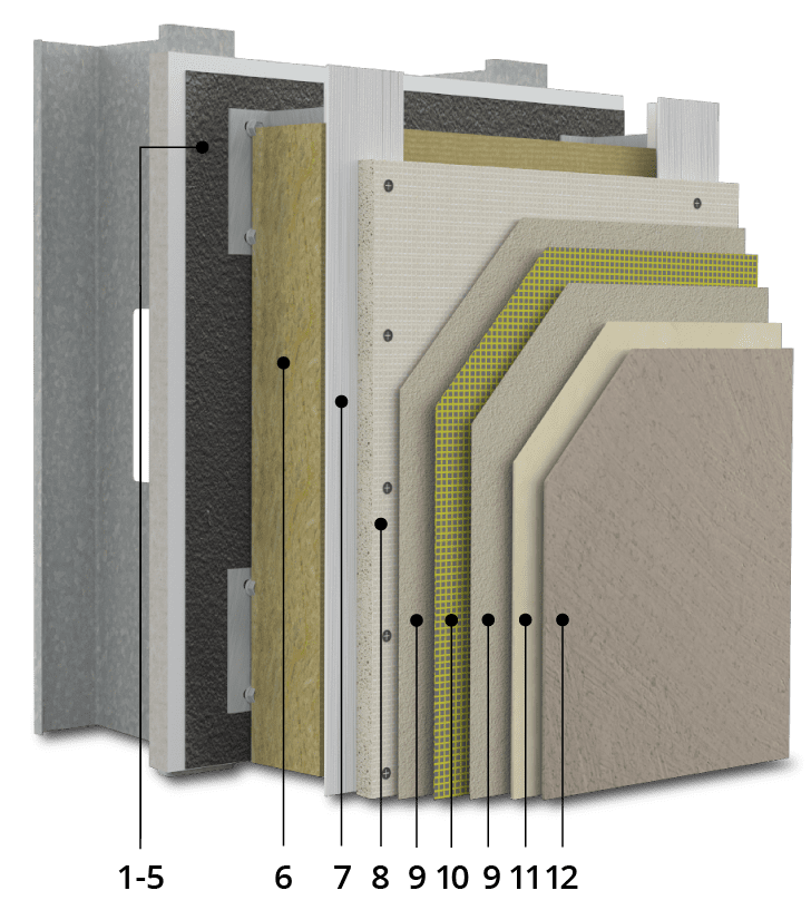 External Render Cladding Systems: Ultimate Guide - Sto Corp.