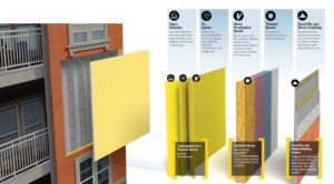 Thermal & Moisture Control with StoGuard® & StoTherm® ci