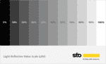 Light Reflectance Value: Color, Design & Durability